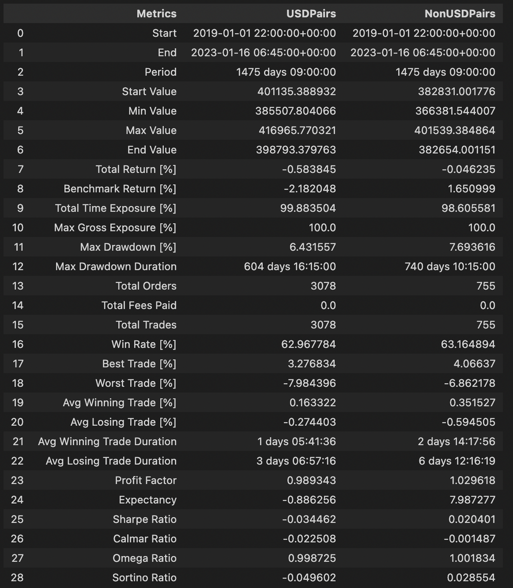 VectorBT Pro - MultiAsset Portfolio Simulation