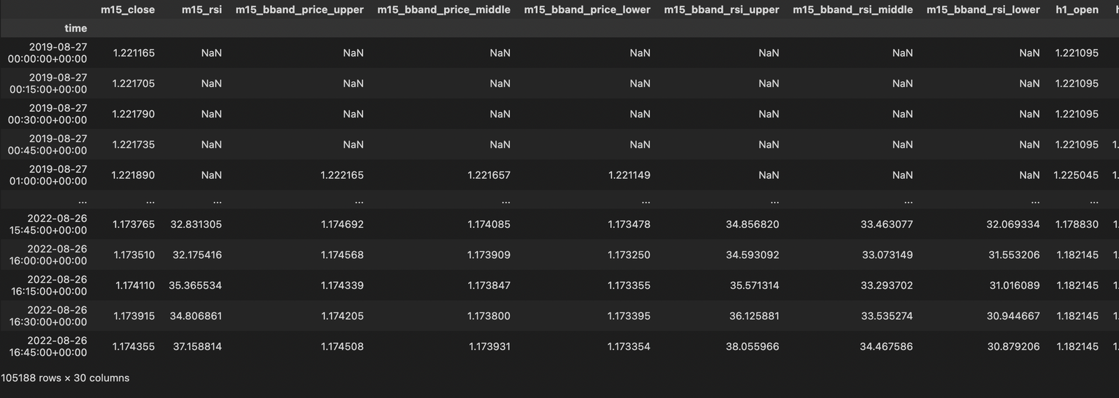 VectorBT Pro - Aligning MTF time series Data with Resampling