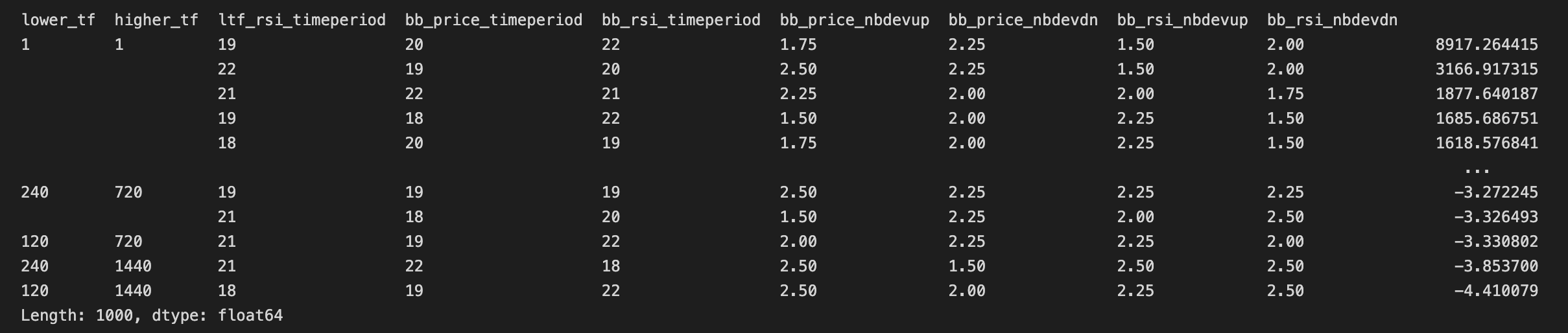 VectorBT Pro - Parameter Optimisation of a Strategy