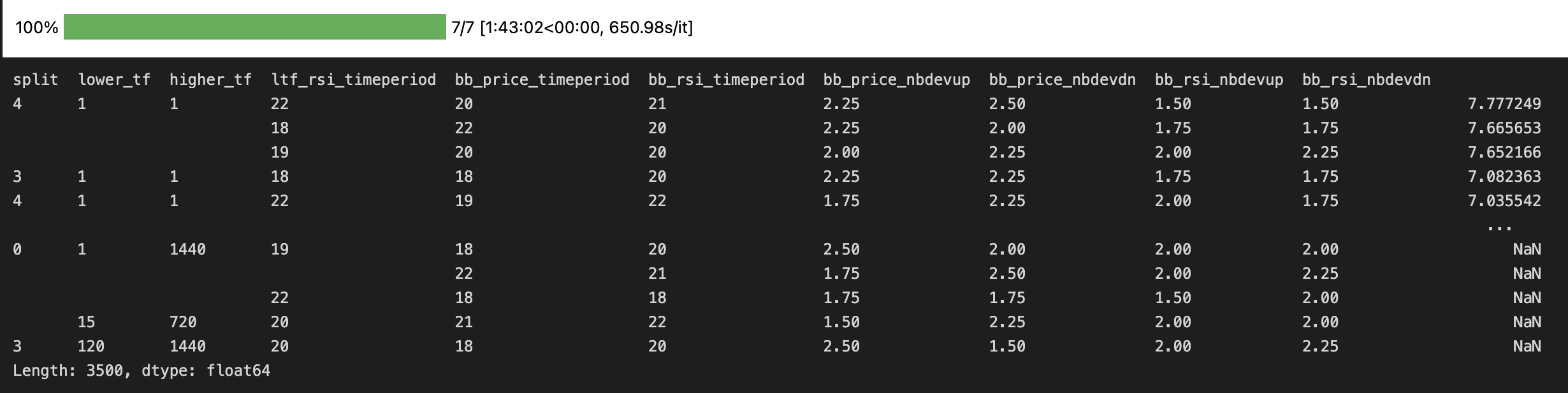 VectorBT Pro - Parameter Optimisation of a Strategy