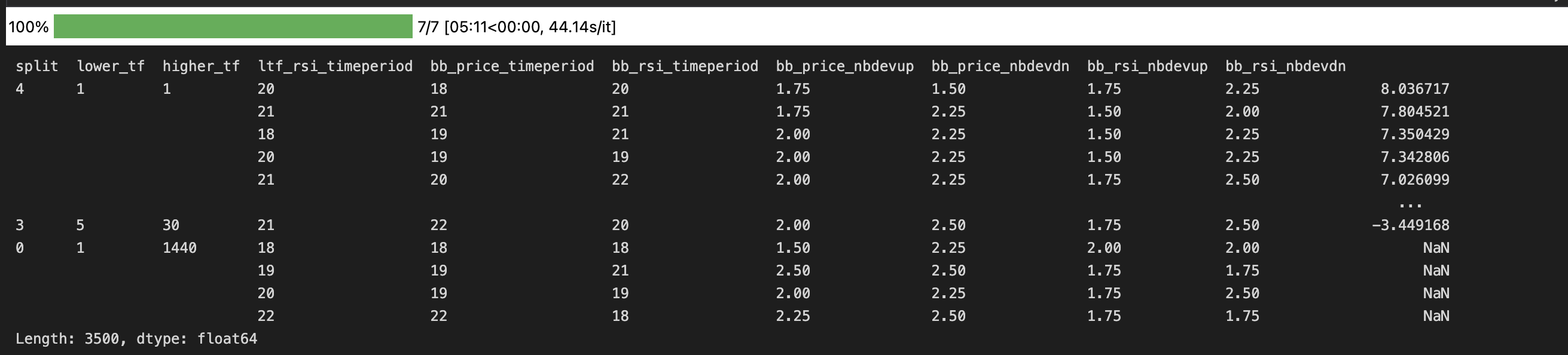 VectorBT Pro - Parameter Optimisation of a Strategy